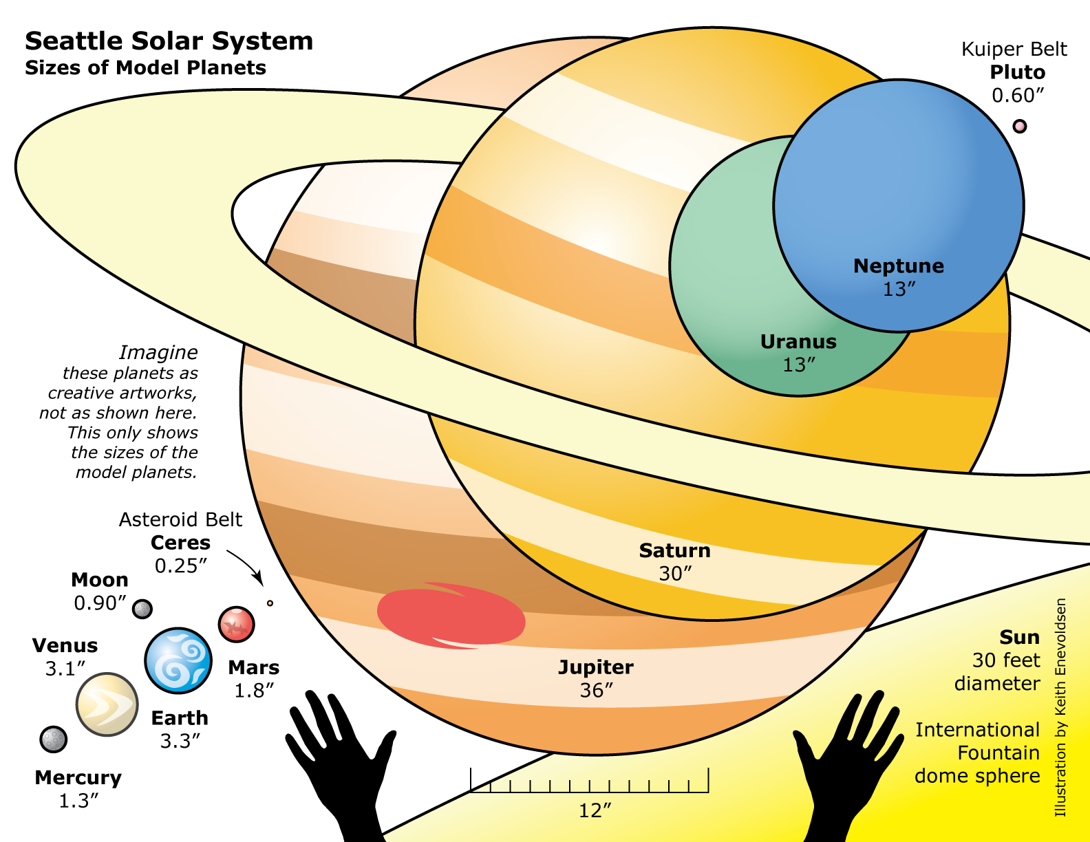 Solar System Scale Model Activity